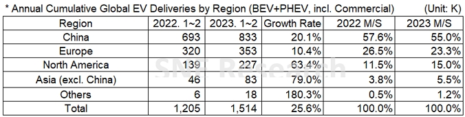 Press Release - Insight -SNE Research